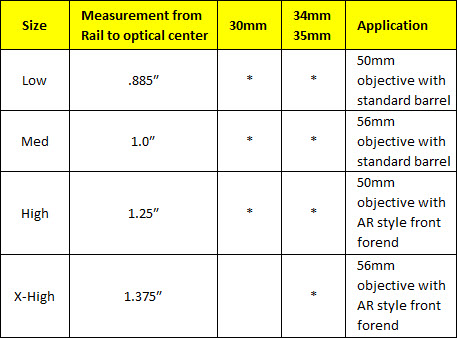 Hawkins Precision Ultralight Rings - Unknown Munitions