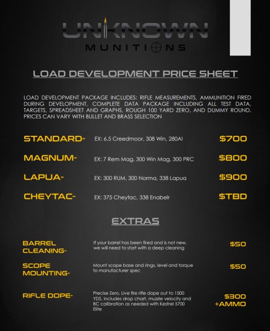 Load Development Form - Unknown Munitions