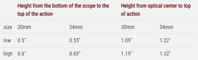 Hawkins Precision Long Range Hybrid Rings - Unknown Munitions