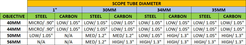 UM Tikka Rings - Unknown Munitions