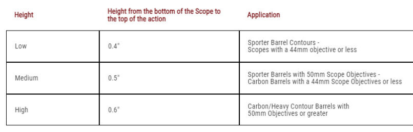 Hawkins Precision Featherweight Rings - Unknown Munitions