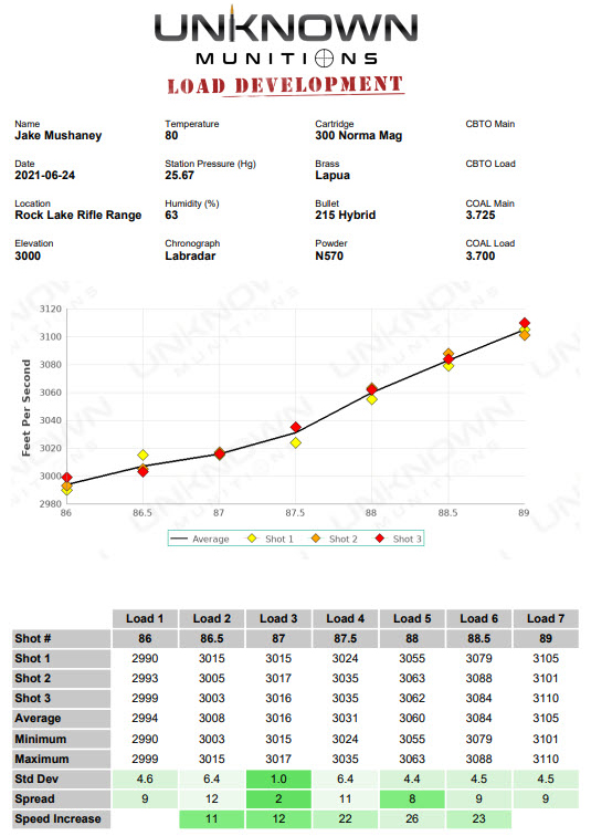 Home 2023 - Unknown Munitions